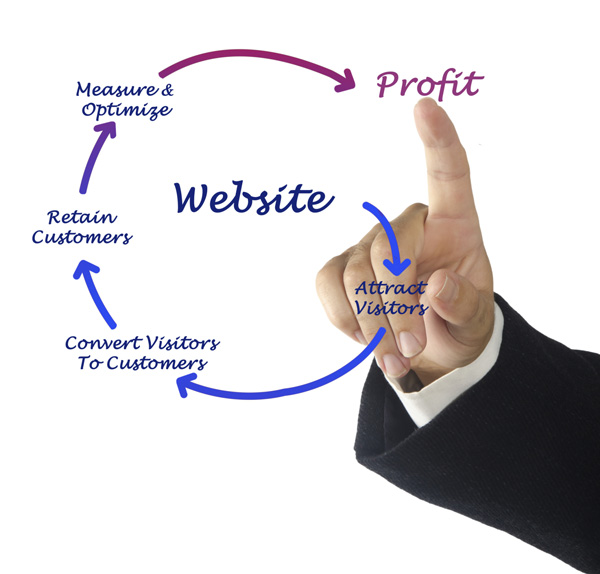 Be Savvy on the Internet