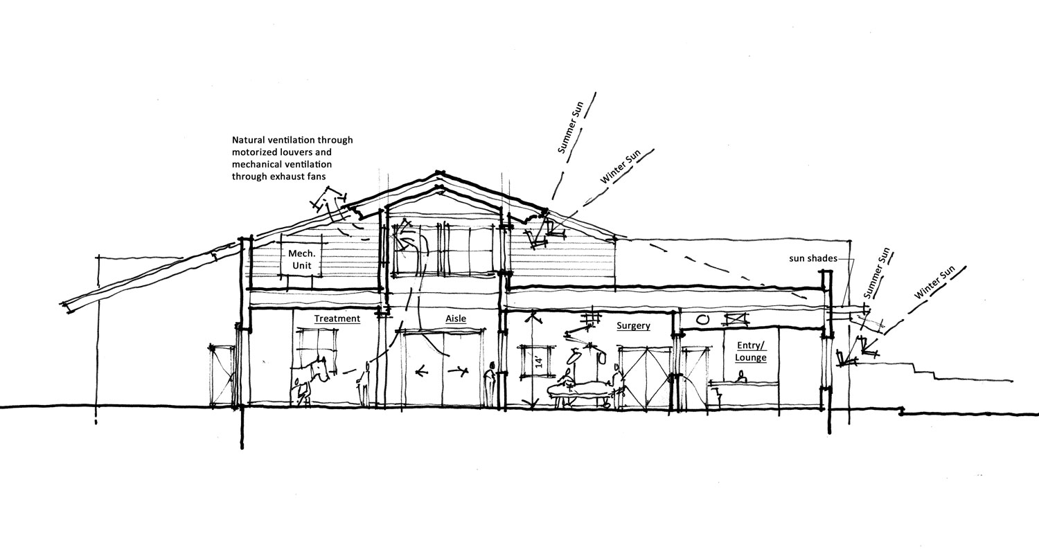 The Perfect Indoor Exam Room for Equine Veterinarians